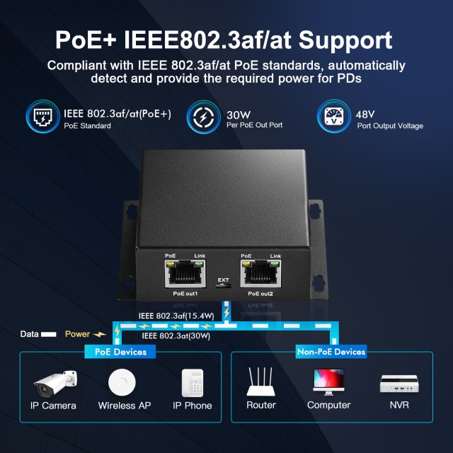 MokerLink 3 Ports Gigabit PoE Passthrough Switch, IEEE 802.3af/at PoE Repeater, 100/1000Mbps, 1 ...