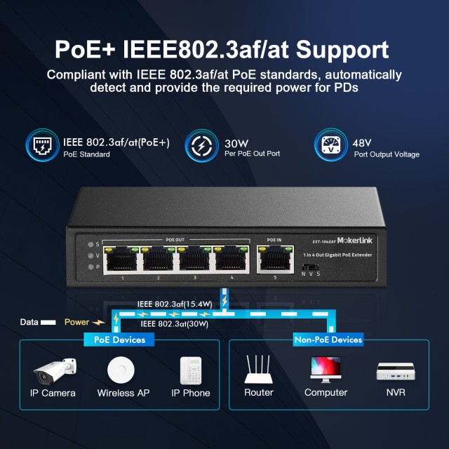 MokerLink 5 Ports Gigabit PoE Extender, IEEE 802.3af/at PoE Repeater, 100/1000Mbps, 1 PoE in 4 ...